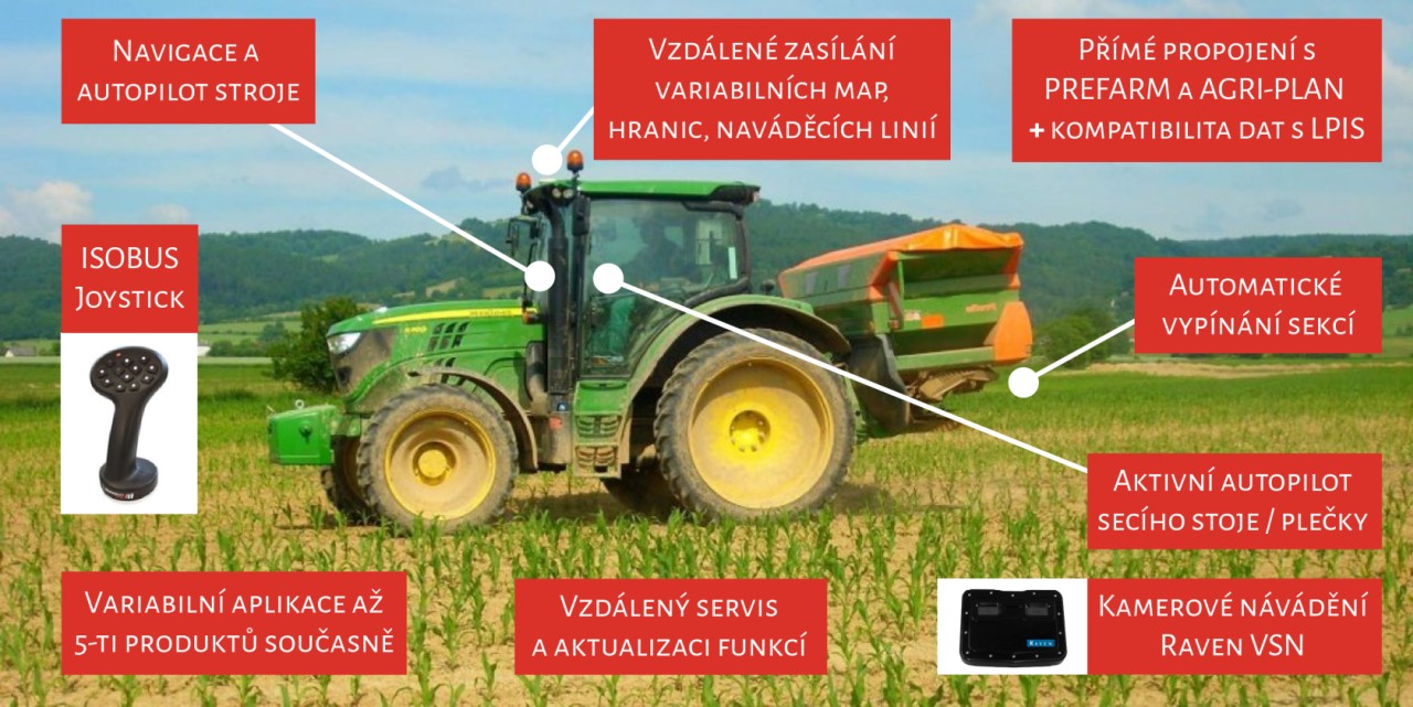ISOBUS navigace Raven - AGRI-PRECISION